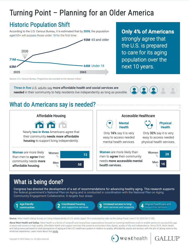 Multisector Plan for Aging